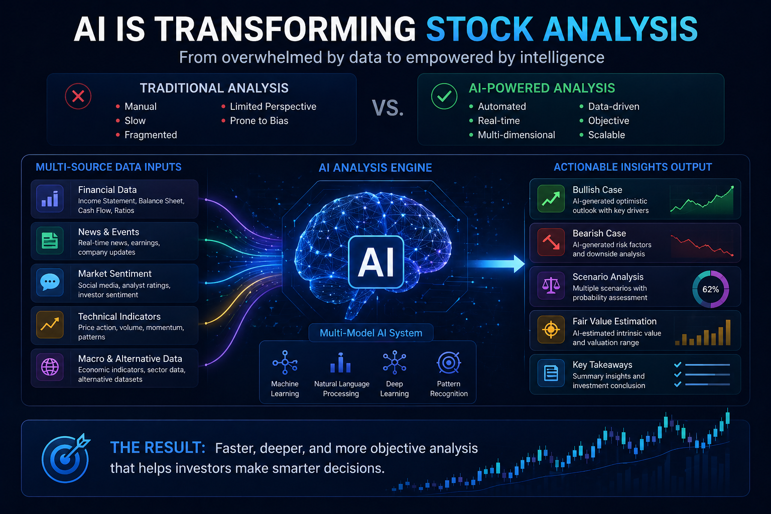 Top 10 AI Stock Analysis Tools (2026) – Deep Comparison & Best Platforms