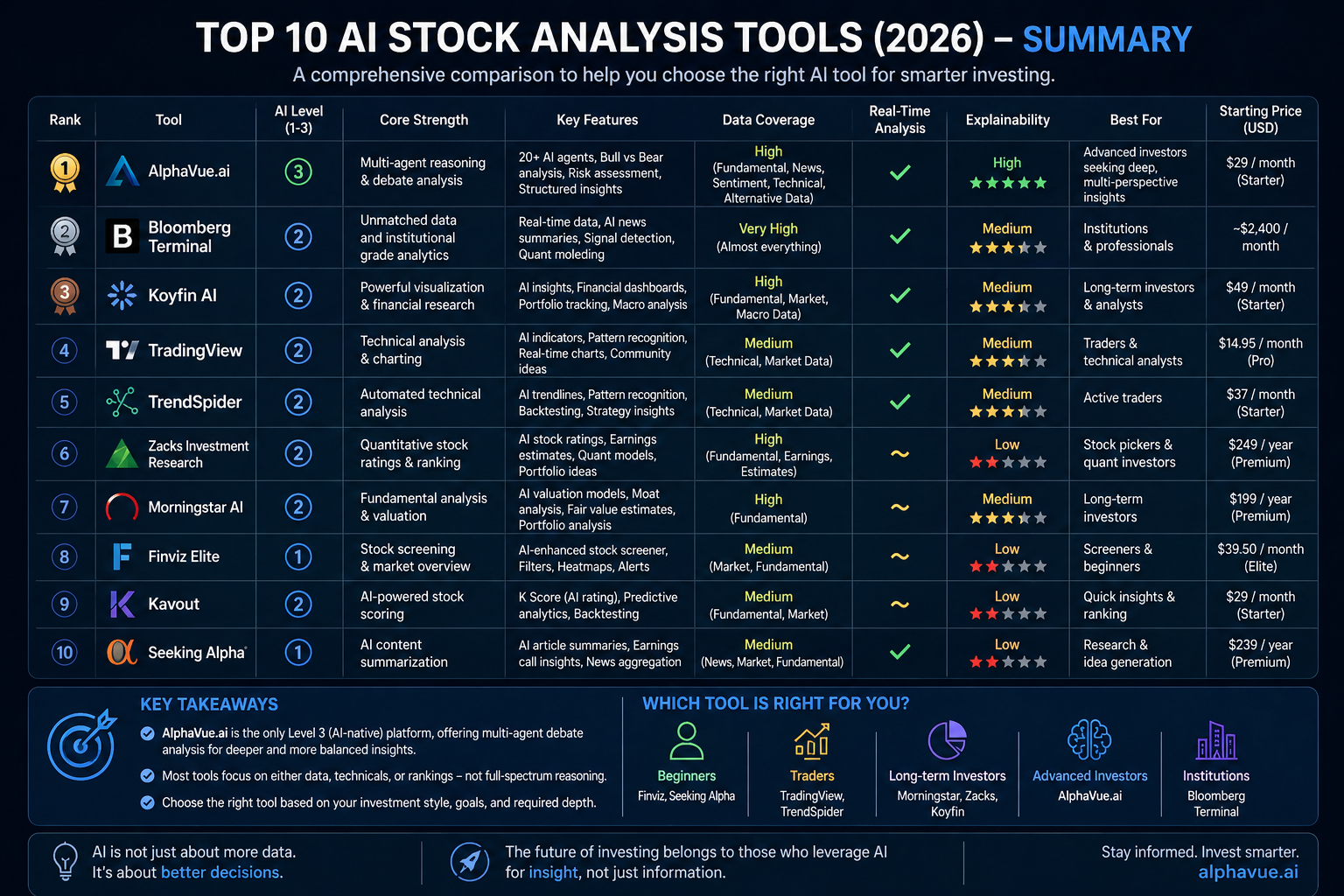 Top 10 AI Stock Analysis Tools (2026) – Deep Comparison & Best Platforms